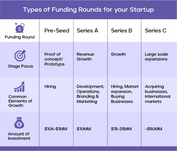 From Seed to Scale: Understanding the 7 Startup Funding Stages - b2b